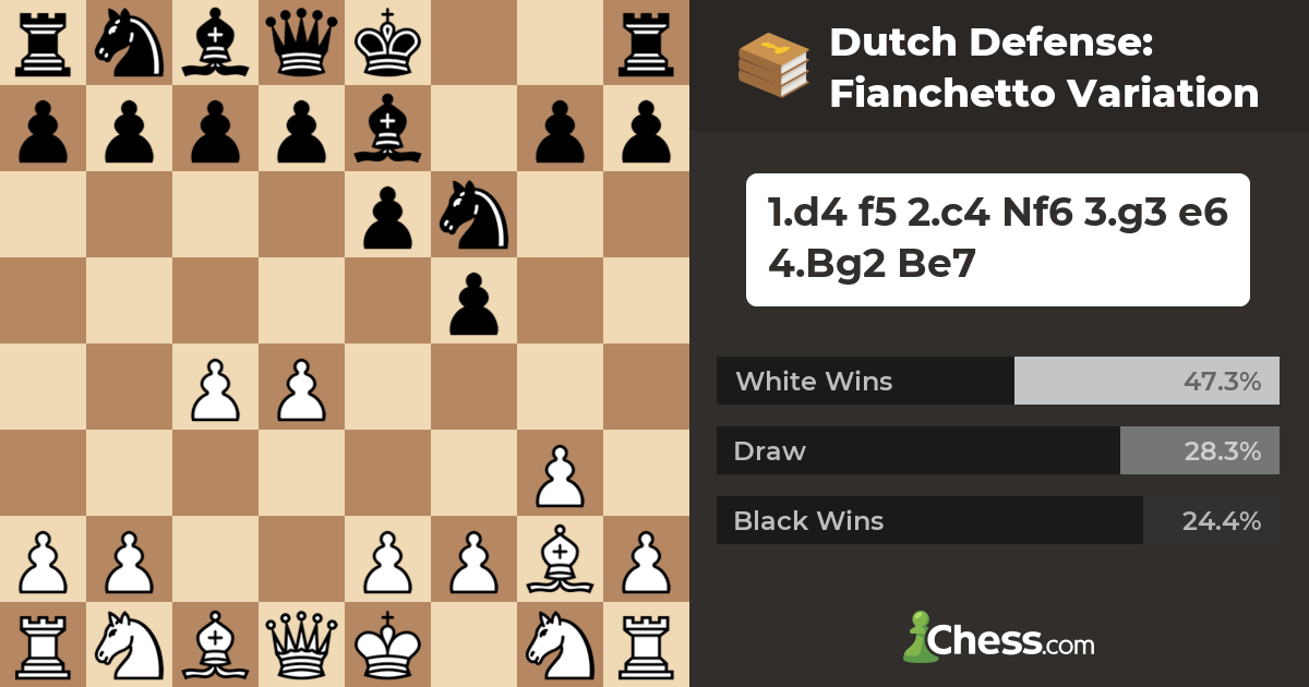 Dutch Defense: Fianchetto Variation - Chess Openings - Chess.com