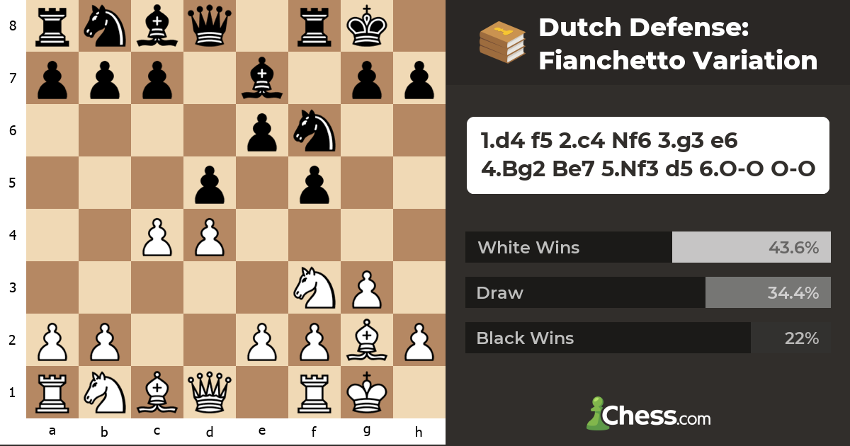 Dutch Defense: Fianchetto Variation - Chess Openings - Chess.com