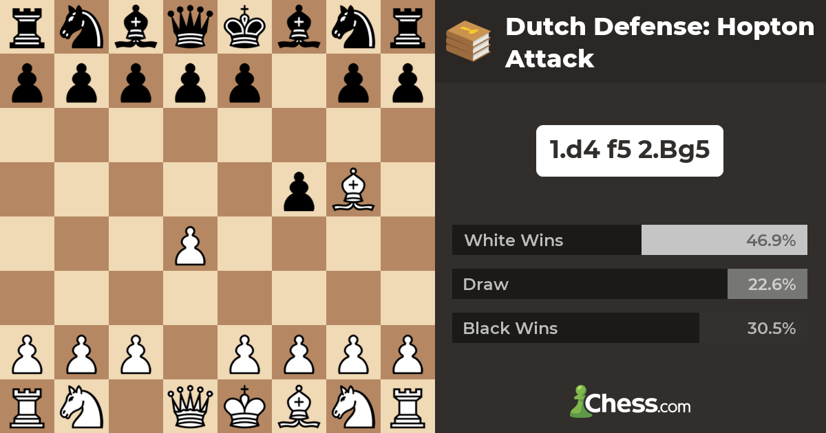Dutch Defense: Hopton Attack - Chess Openings - Chess.com Dutch Defense: Hopton Attack - Chess Openings - Chess.com