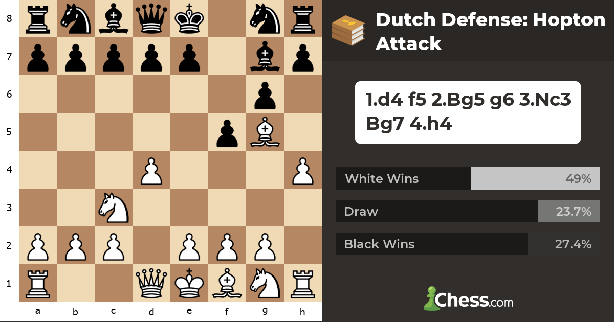 Dutch Defense: Hopton Attack - Chess Openings - Chess.com