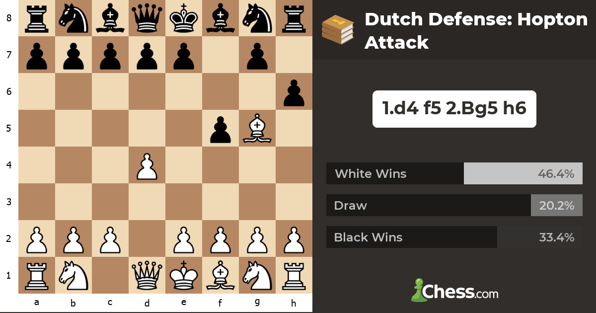 Dutch Defense: Hopton Attack - Chess Openings - Chess.com