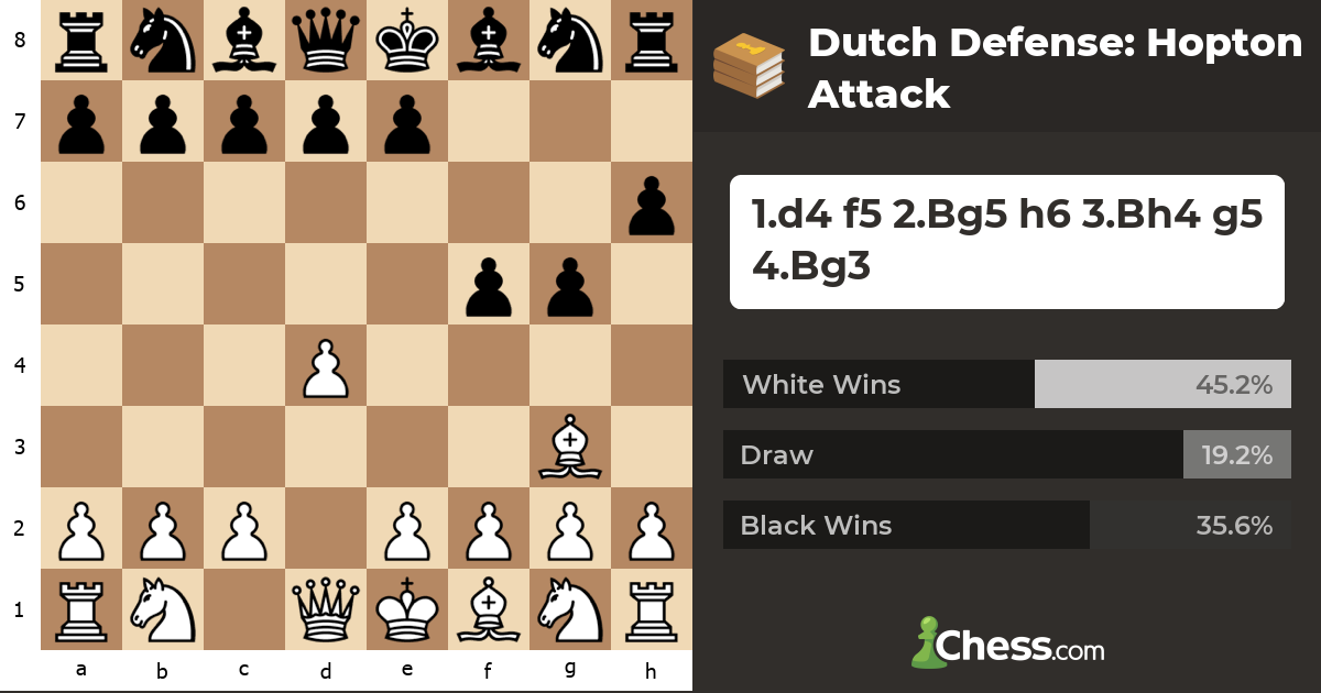 Dutch Defense: Hopton Attack - Chess Openings - Chess.com