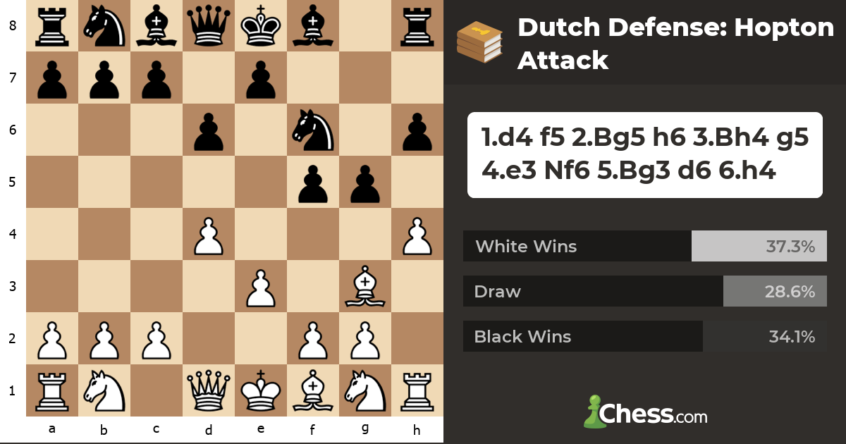 Dutch Defense: Hopton Attack - Chess Openings - Chess.com