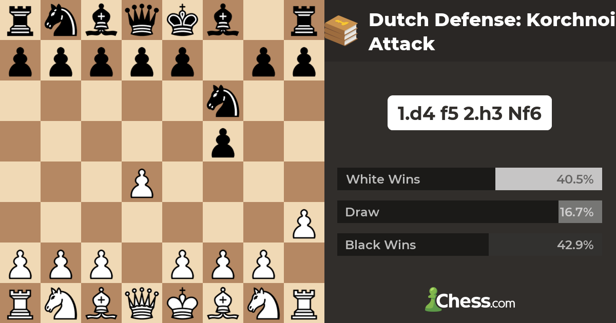 Dutch Defense: Korchnoi Attack - Chess Openings - Chess.com