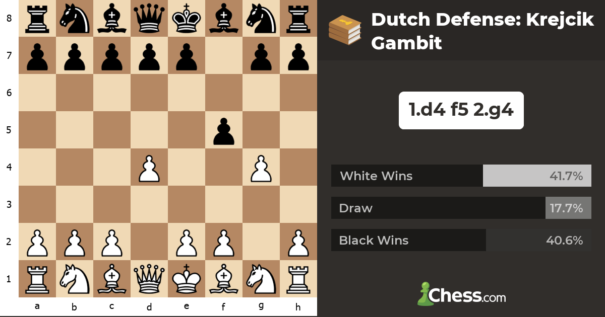 Dutch Defense: Krejcik Gambit - Chess Openings - Chess.com