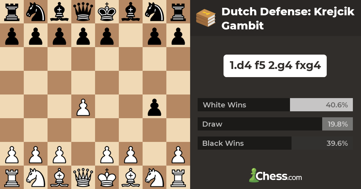 Dutch Defense: Krejcik Gambit - Chess Openings - Chess.com