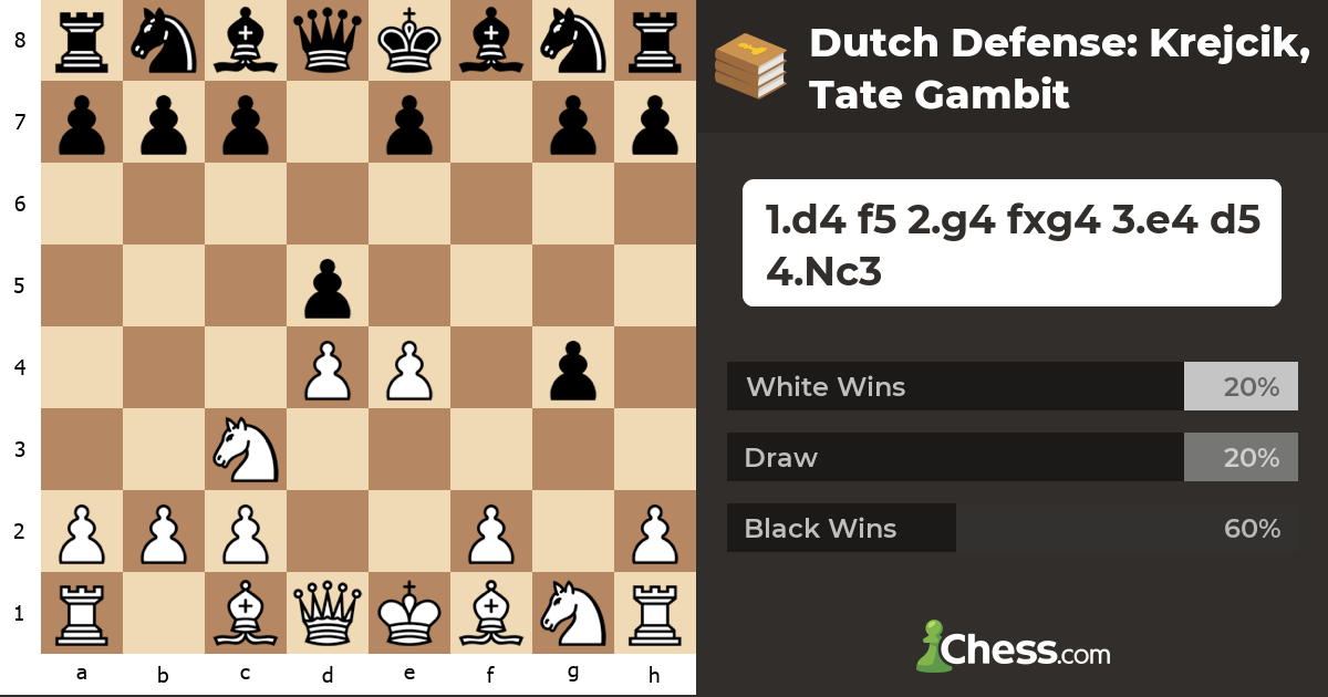Dutch Defense: Krejcik, Tate Gambit - Chess Openings - Chess.com