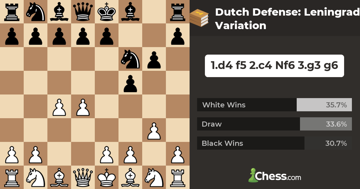 Dutch Defense: Leningrad Variation - Chess Openings - Chess.com Dutch Defense: Leningrad Variation - Chess Openings - Chess.com