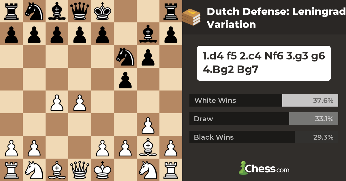 Dutch Defense: Leningrad Variation - Chess Openings - Chess.com Dutch Defense: Leningrad Variation - Chess Openings - Chess.com