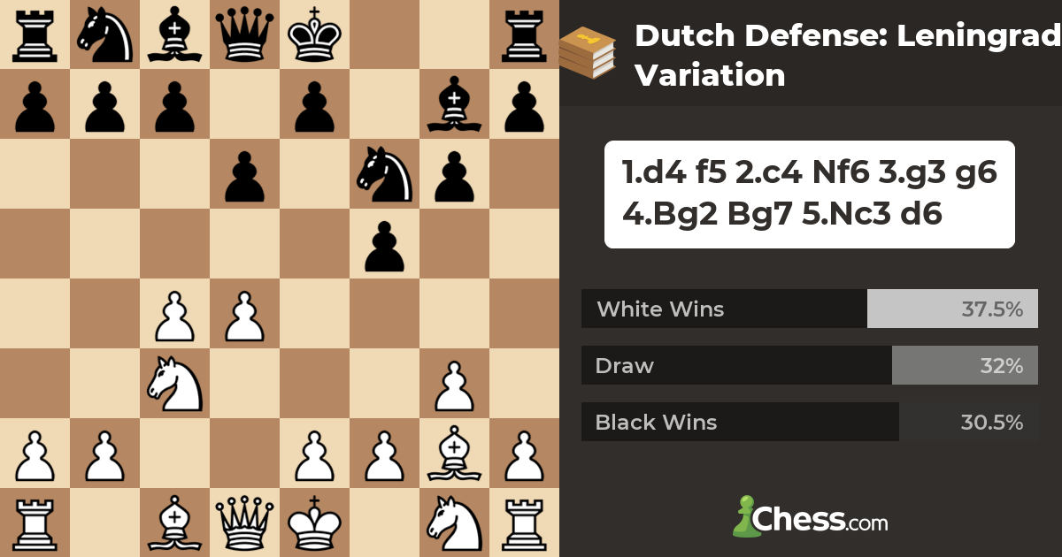 Dutch Defense: Leningrad Variation - Chess Openings - Chess.com Dutch Defense: Leningrad Variation - Chess Openings - Chess.com