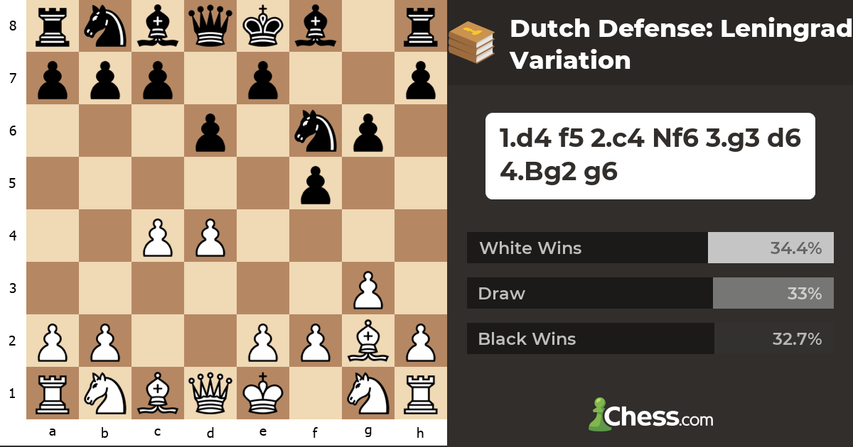 Dutch Defense: Leningrad Variation - Chess Openings - Chess.com
