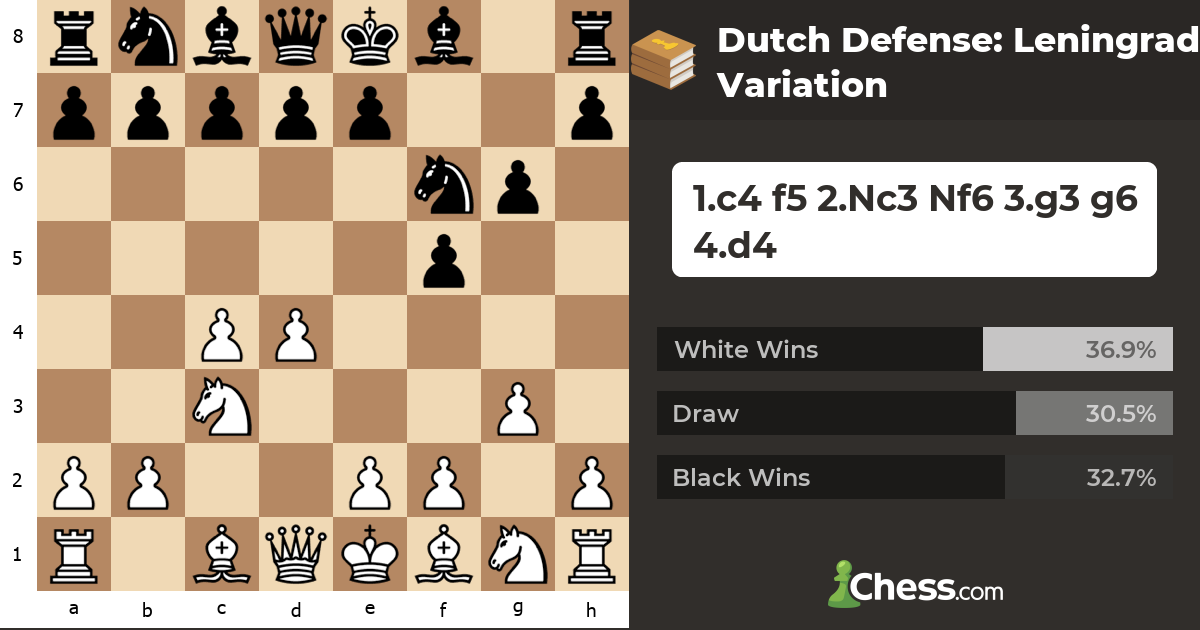 Dutch Defense: Leningrad Variation - Chess Openings - Chess.com