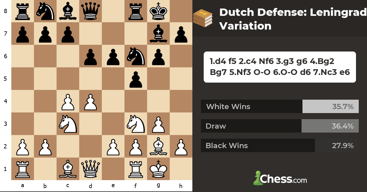 Dutch Defense: Leningrad Variation - Chess Openings - Chess.com