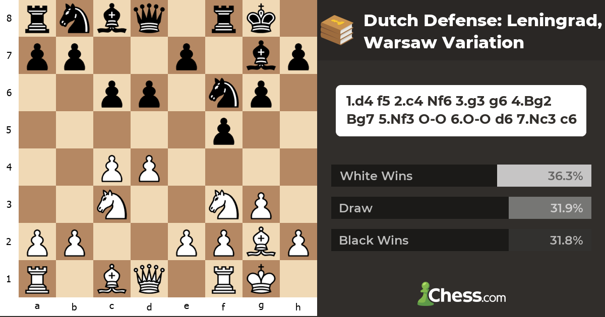Dutch Defense: Leningrad, Warsaw Variation - Chess Openings - Chess.com