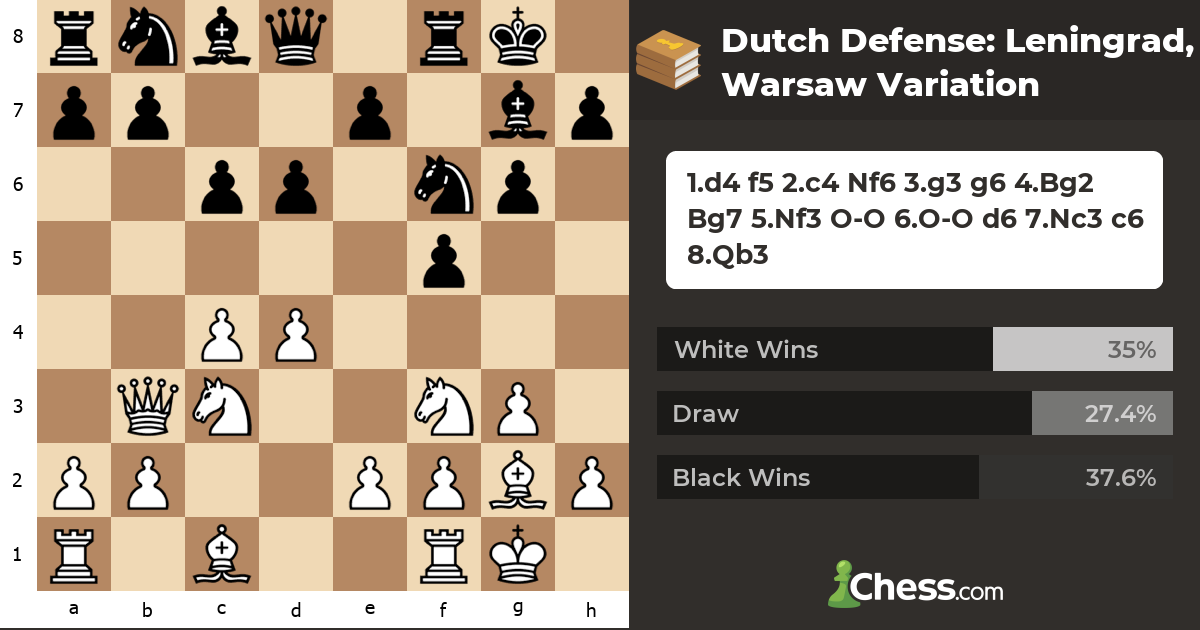 Dutch Defense: Leningrad, Warsaw Variation - Chess Openings - Chess.com
