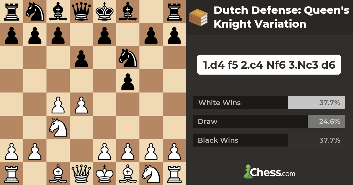 Dutch Defense: Queen's Knight Variation - Chess Openings - Chess.com