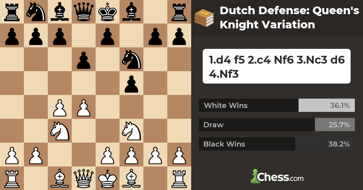 Dutch Defense: Queen's Knight Variation - Chess Openings - Chess.com