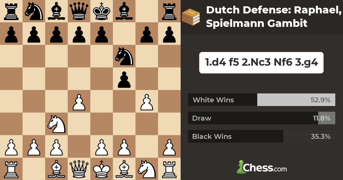 Dutch Defense: Raphael, Spielmann Gambit - Chess Openings - Chess.com
