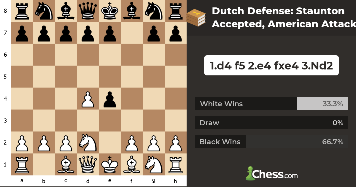 Dutch Defense: Staunton Accepted, American Attack - Chess Openings ...