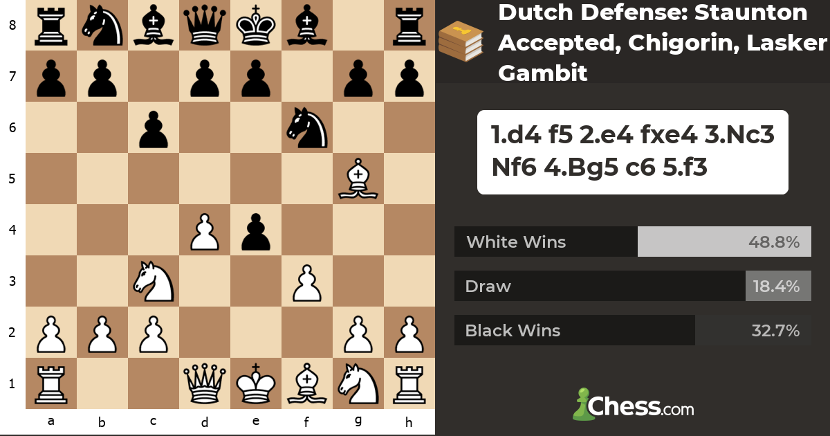 Dutch Defense: Staunton Accepted, Chigorin, Lasker Gambit - Chess ...