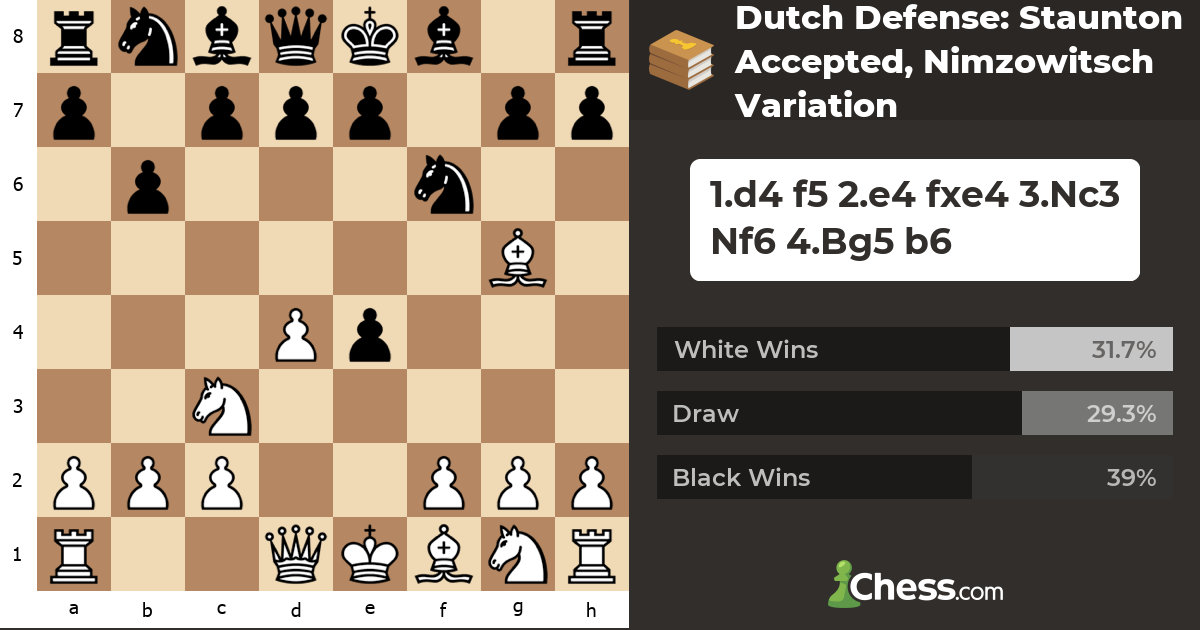 Dutch Defense: Staunton Accepted, Nimzowitsch Variation - Chess ...