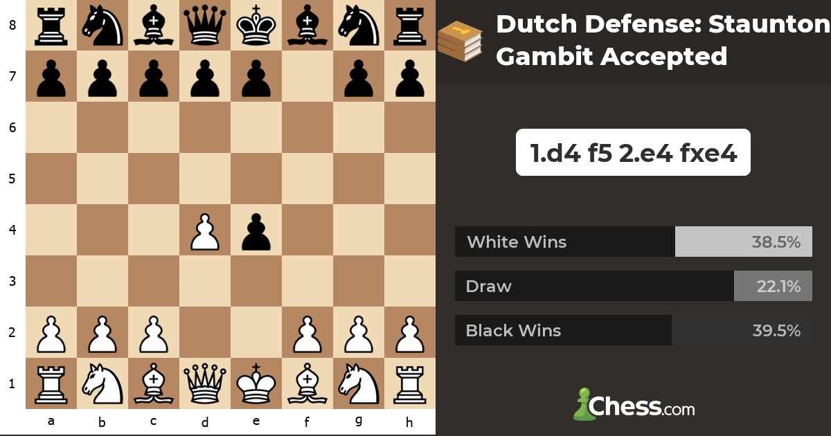 Dutch Defense: Staunton Gambit Accepted - Chess Openings - Chess.com