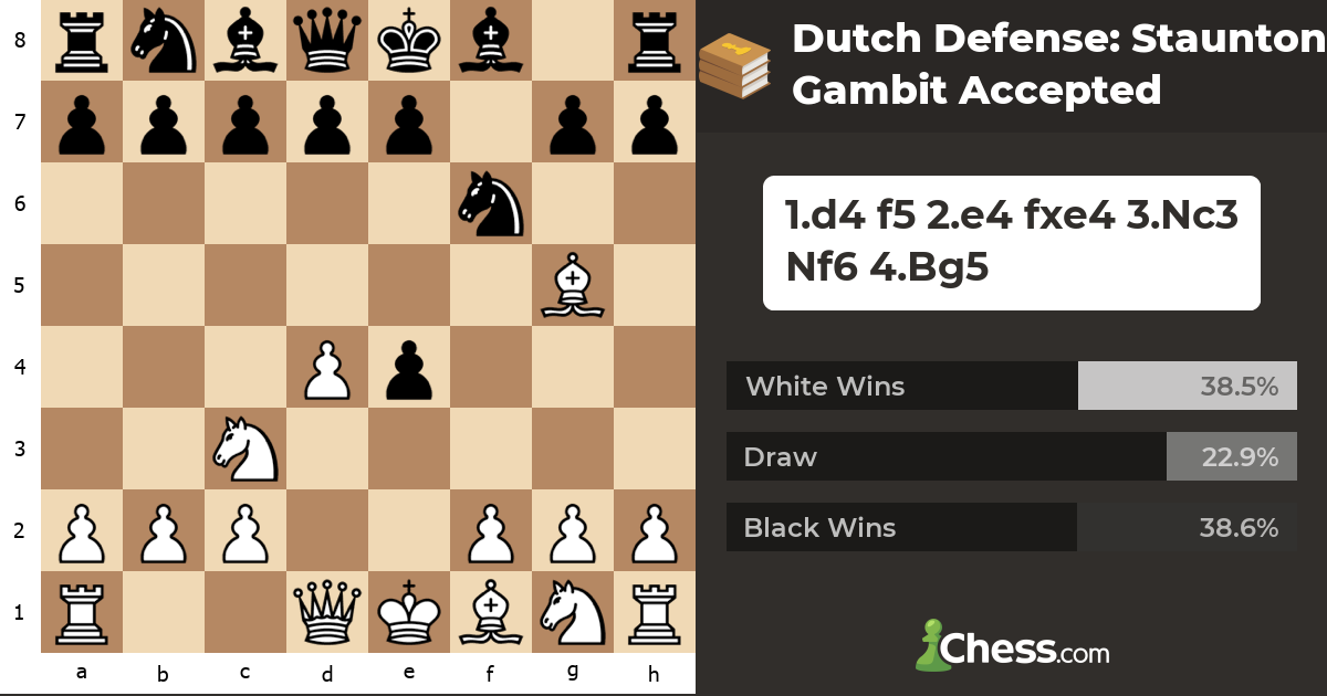 Dutch Defense: Staunton Gambit Accepted - Chess Openings - Chess.com