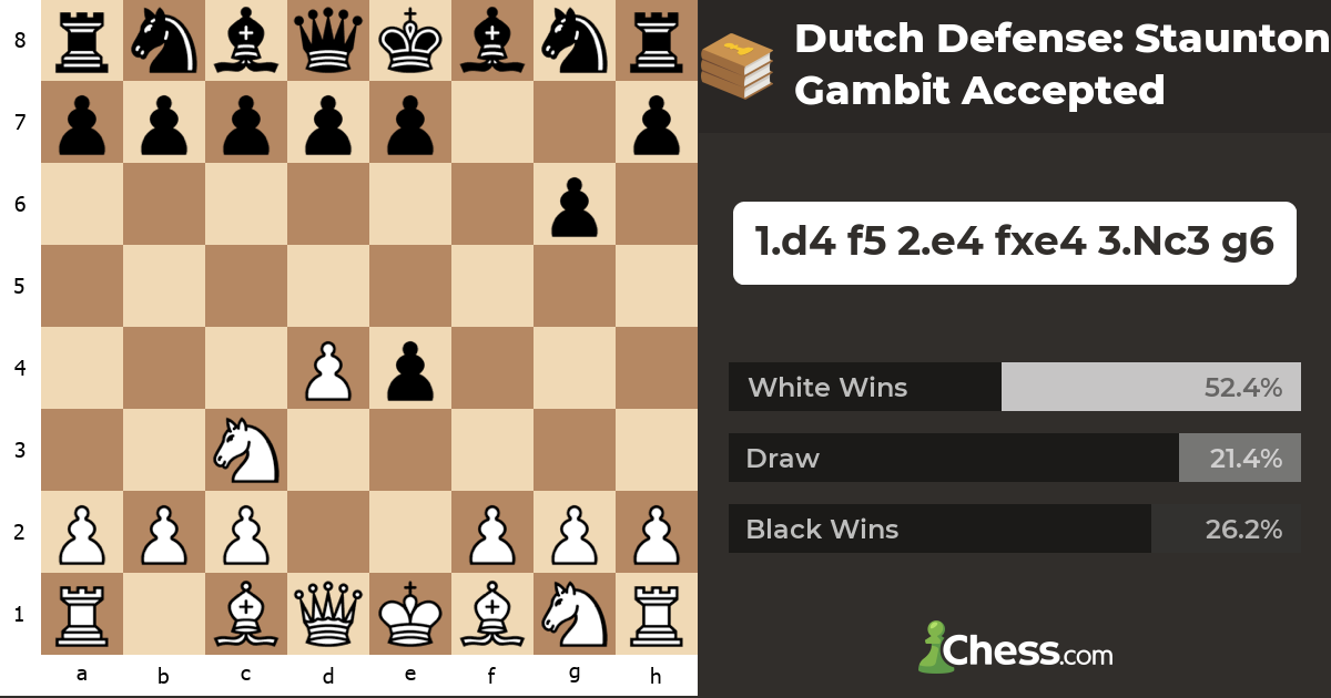 Dutch Defense: Staunton Gambit Accepted - Chess Openings - Chess.com