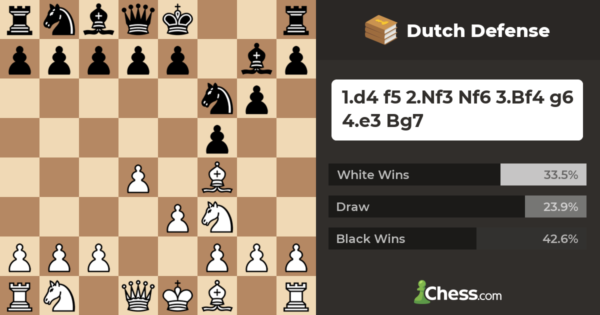 Dutch Defense - Chess Openings - Chess.com