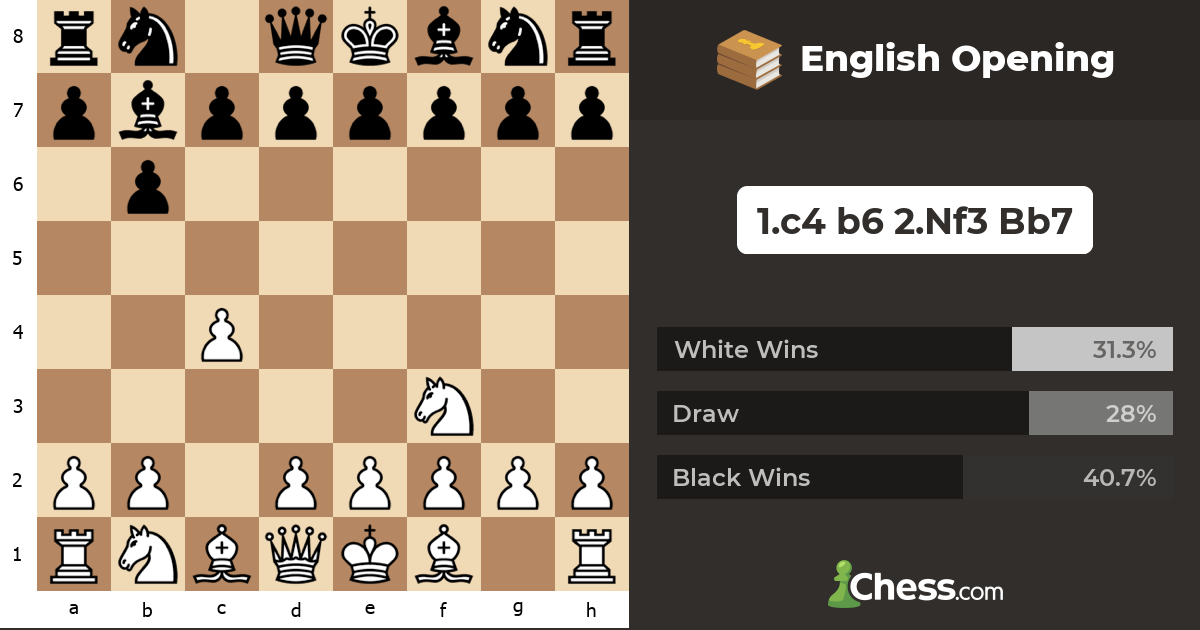 English Opening - Chess Openings - Chess.com