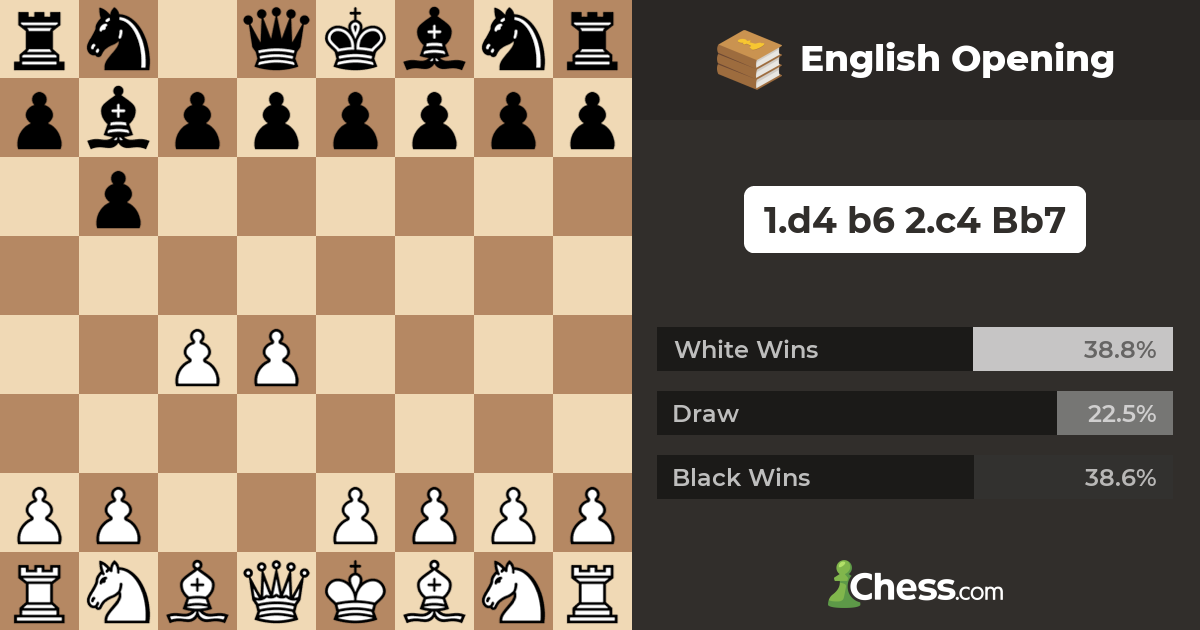 English Opening - Chess Openings - Chess.com
