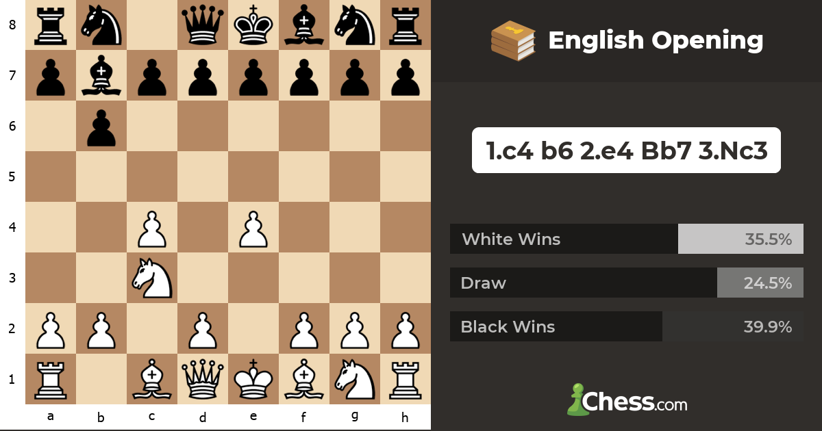 English Opening - Chess Openings - Chess.com