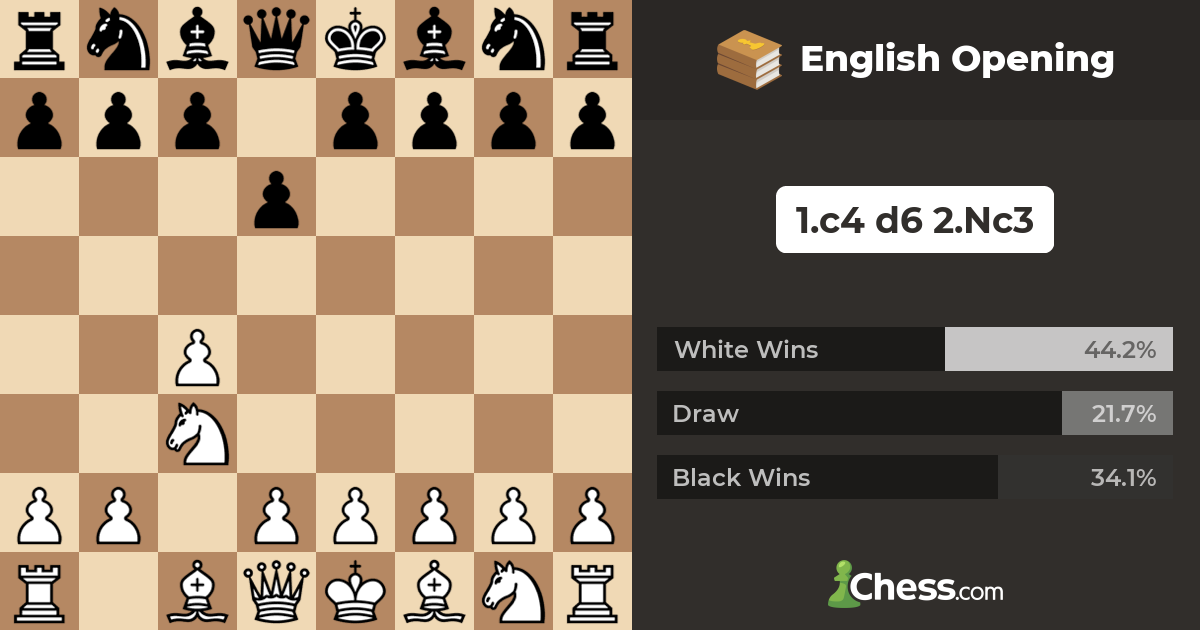 English Opening - Chess Openings - Chess.com