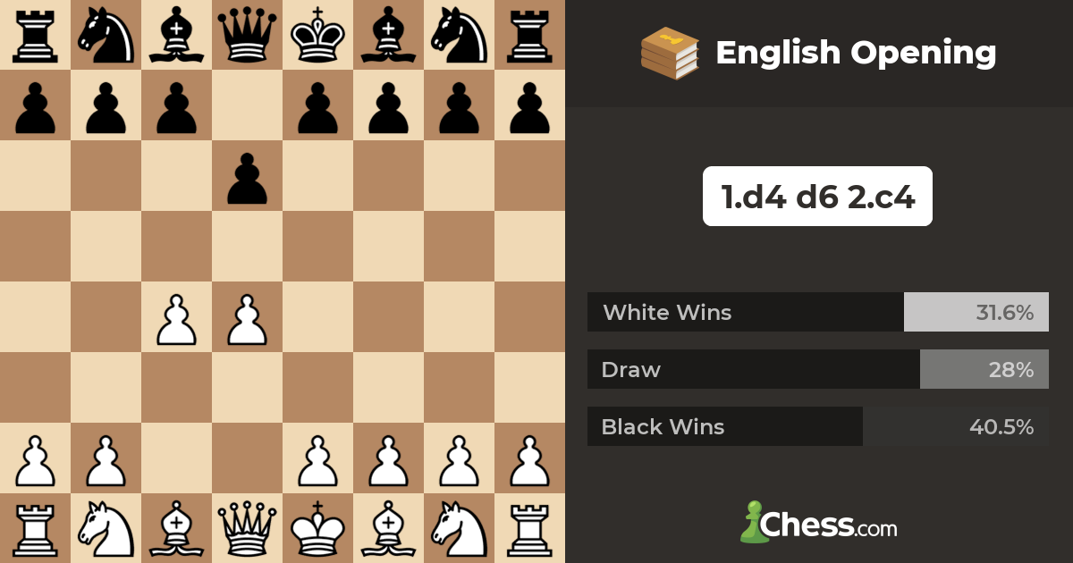 English Opening - Chess Openings - Chess.com
