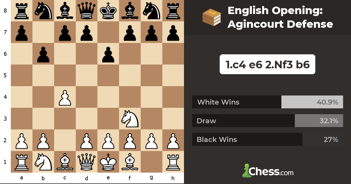 English Opening: Agincourt Defense - Chess Openings - Chess.com