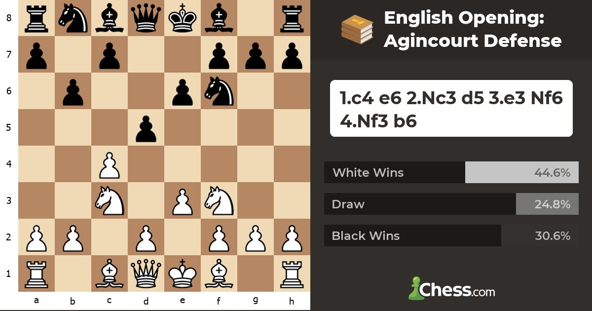 English Opening: Agincourt Defense - Chess Openings - Chess.com