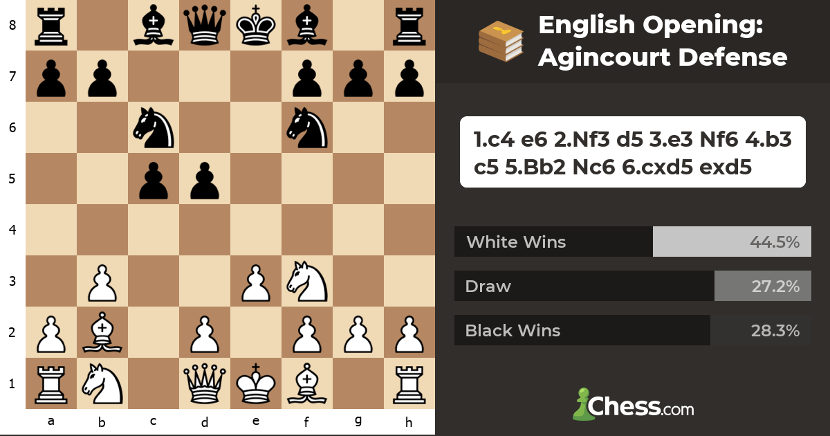 English Opening: Agincourt Defense - Chess Openings - Chess.com