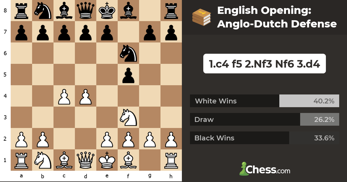 English Opening: Anglo-Dutch Defense - Chess Openings - Chess.com