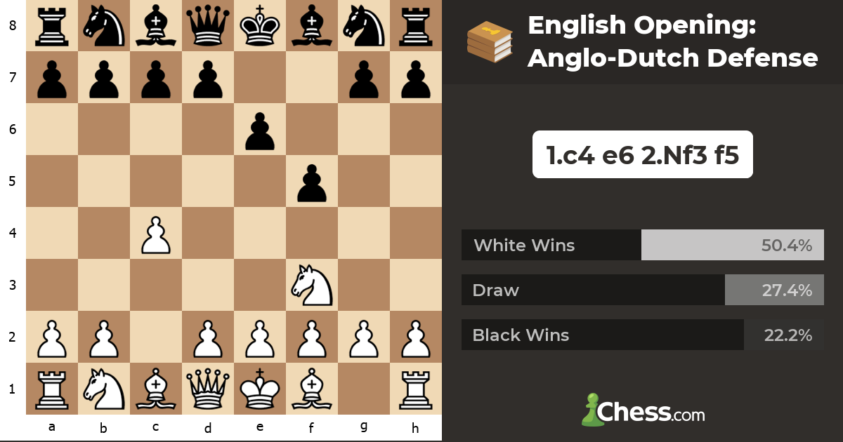 English Opening: Anglo-Dutch Defense - Chess Openings - Chess.com
