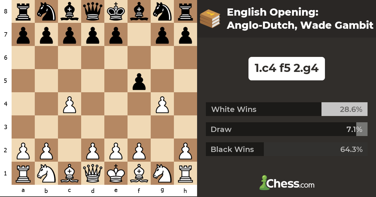 English Opening: Anglo-Dutch, Wade Gambit - Chess Openings - Chess.com