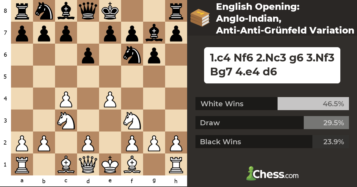 English Opening: Anglo-Indian, Anti-Anti-Grünfeld Variation - Chess Openings - Chess.com