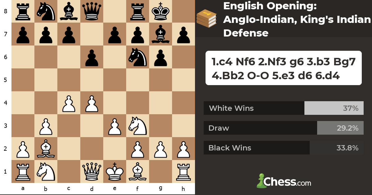 English Opening: Anglo-Indian, King's Indian Defense - Chess Openings ...