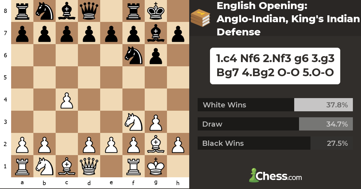 English Opening: Anglo-Indian, King's Indian Defense - Chess Openings ...