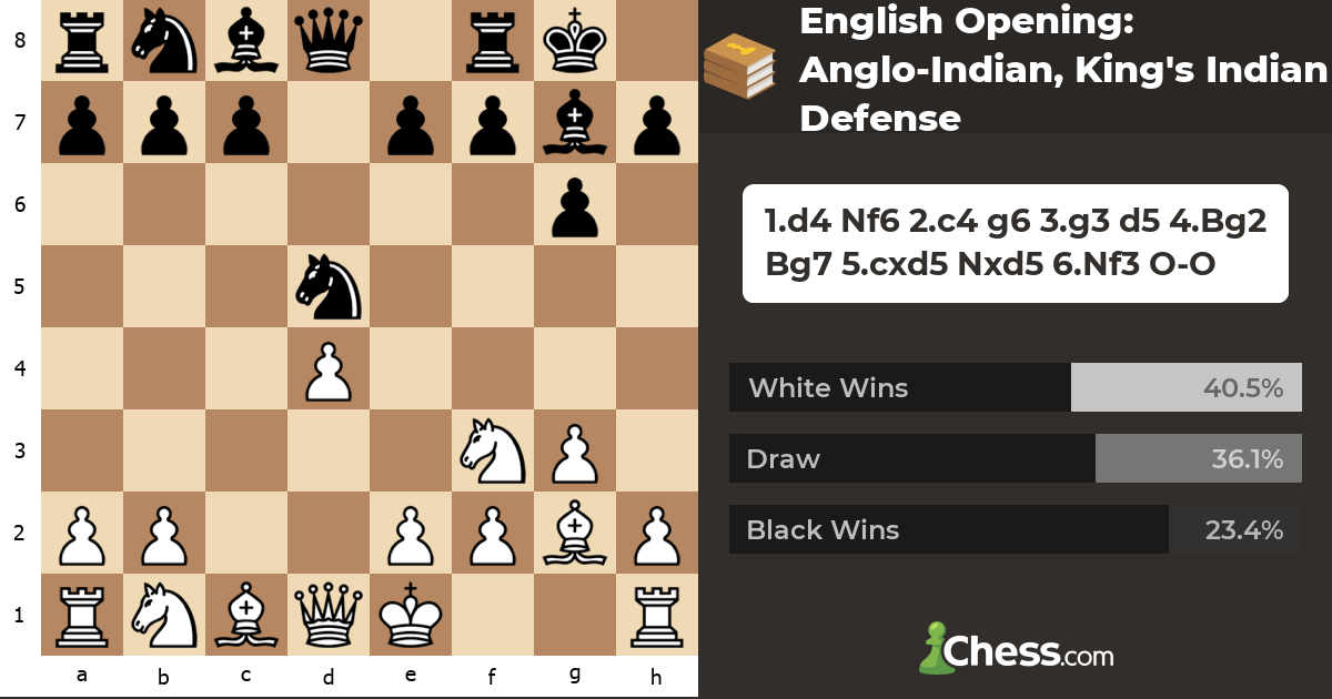 English Opening: Anglo-Indian, King's Indian Defense - Chess Openings ...