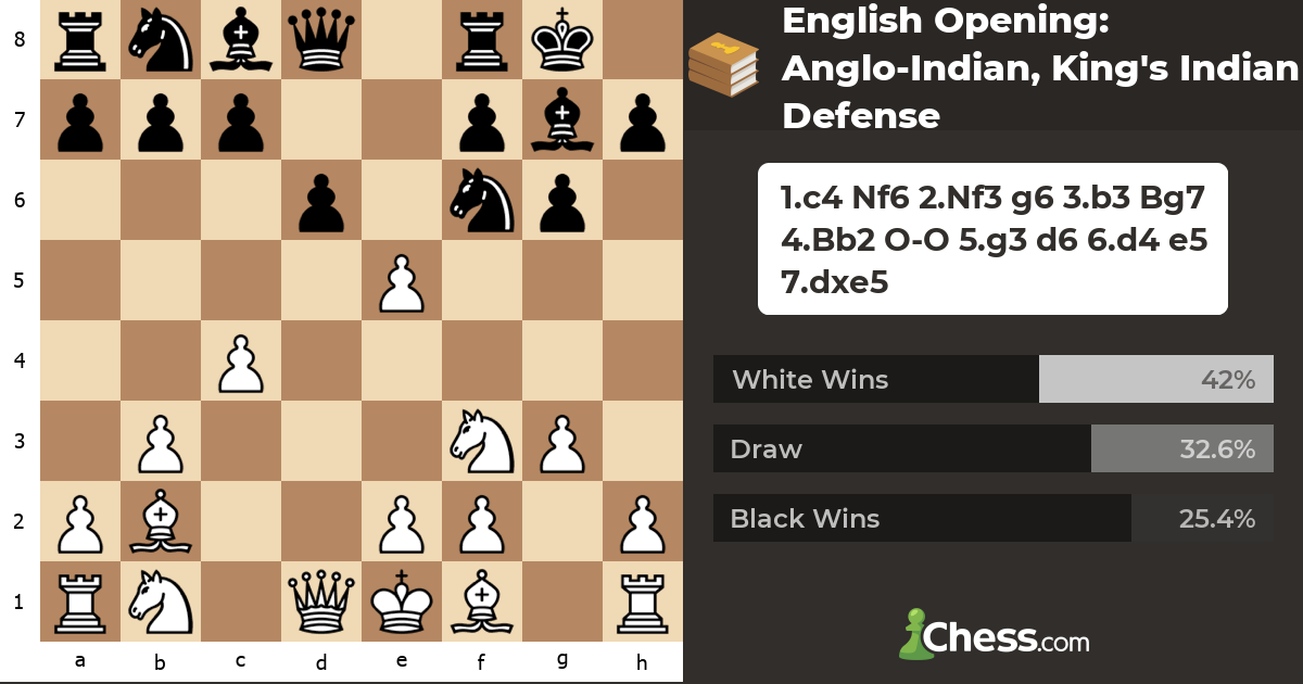 English Opening: Anglo-Indian, King's Indian Defense - Chess Openings ...