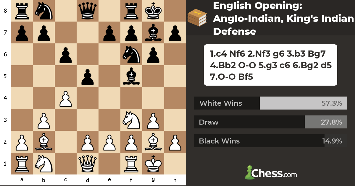 English Opening: Anglo-Indian, King's Indian Defense - Chess Openings ...
