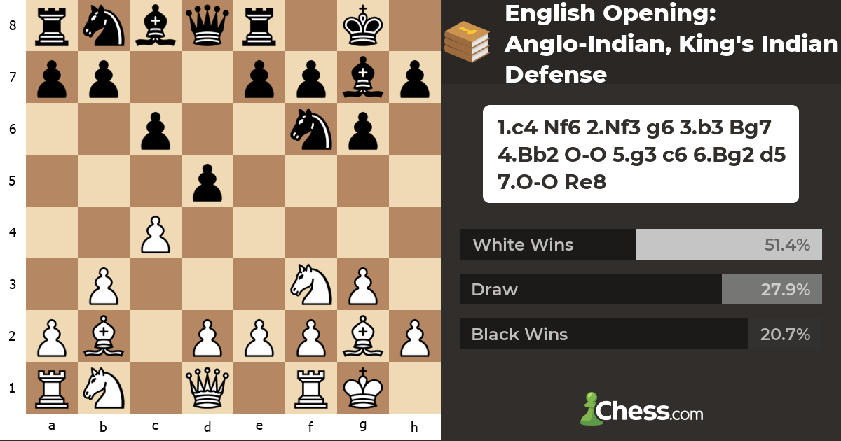 English Opening: Anglo-Indian, King's Indian Defense - Chess Openings ...