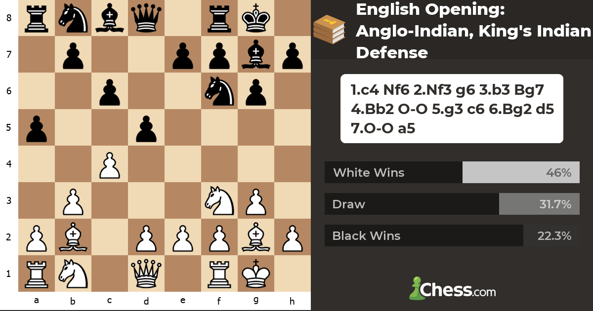 English Opening: Anglo-Indian, King's Indian Defense - Chess Openings ...