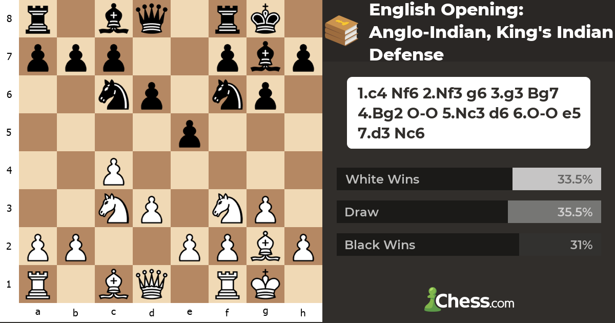 English Opening: Anglo-Indian, King's Indian Defense - Chess Openings ...