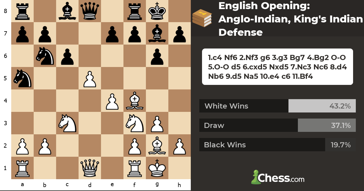 English Opening: Anglo-Indian, King's Indian Defense - Chess Openings ...
